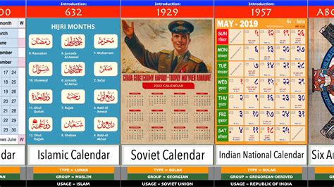 Different Types Of Calendars Comparison Datarush Youtube