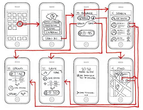 Why You Shouldnt Skip Your Wireframing App Wireframe Wireframe