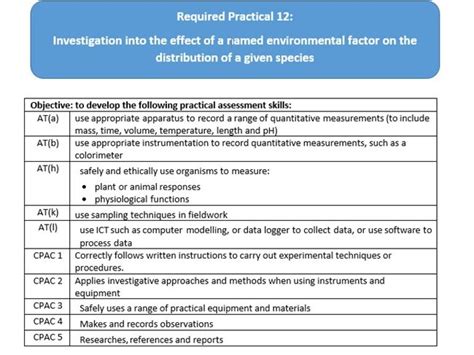 AQA A Level Biology Required Practical 12 Teaching Resources