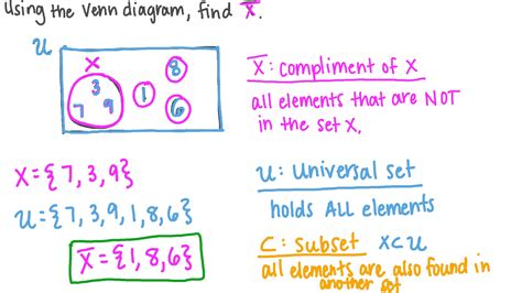 question video finding the complement of a set using venn diagrams nagwa