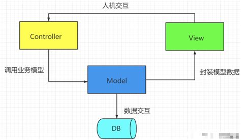 spring mvc 源码分析 springmvc源码深度解析 csdn博客