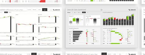 Top 10 Most Effective Power BI Dashboard Tips Tricks In 2020