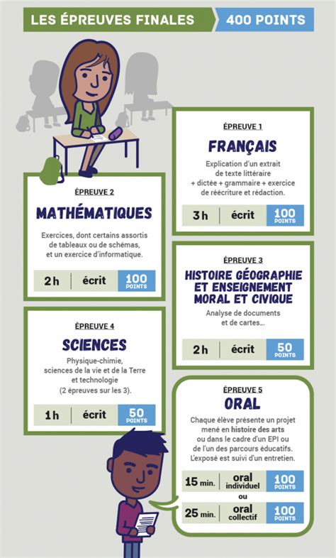Comment Calculer Ses Points Au Brevet AuFutur