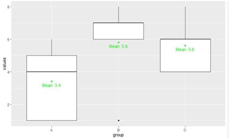 Draw Boxplot With Mean In R GeeksforGeeks