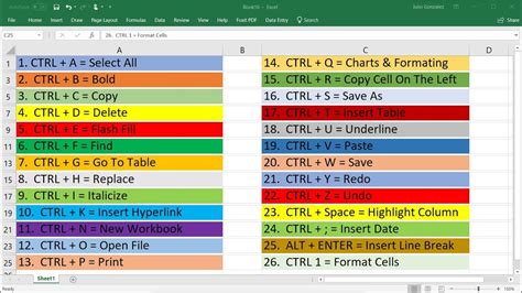 Tutorial Excel Untuk Pemula Maupun Bagi Yang Sudah Bekerja Lengkap