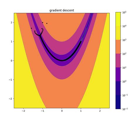 problem set 8 optimization