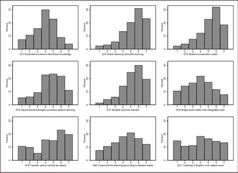figure 1 from multiple imputation and selection of ordinal level 2 predictors in multilevel