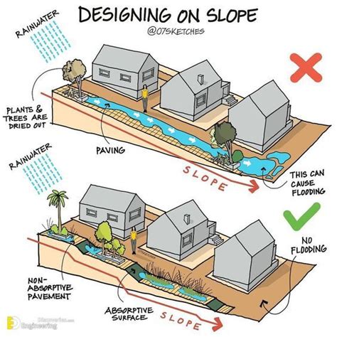 Important Information With Illustration Every Engineer Need To Know
