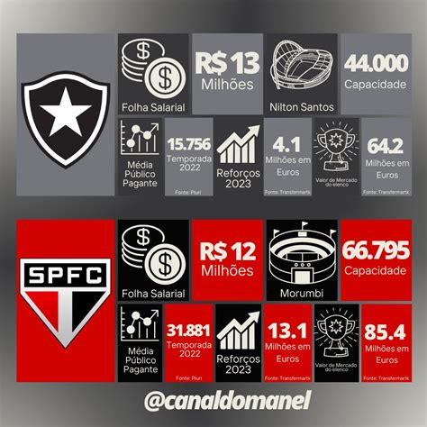 Canal do Manel Botafogo on Twitter Botafogo x São Paulo em