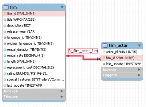 Creating Table With Two Foreign Key Mysql Workbench Brokeasshome