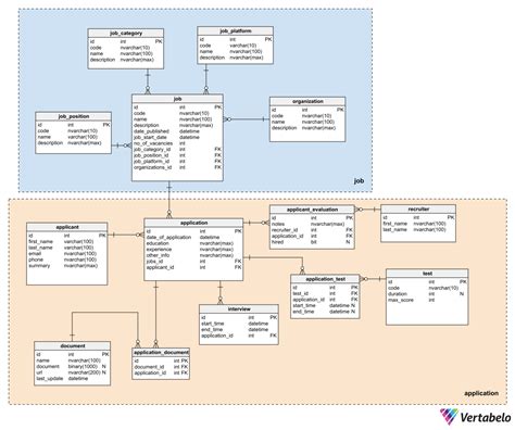 Tips To Improve Your Database Diagram Layout Vertabelo Database Modeler