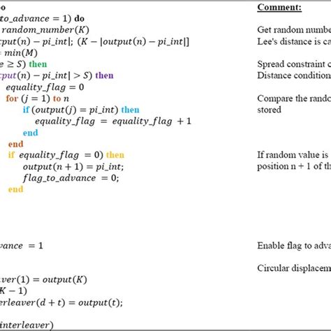 concatenated codes low density parity check code