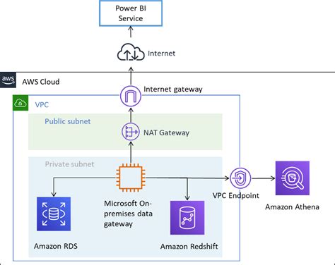 Connect Two Data Sources In Power Bi Printable Timeline Templates