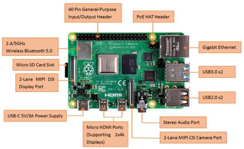 raspberry pi 2 schematic