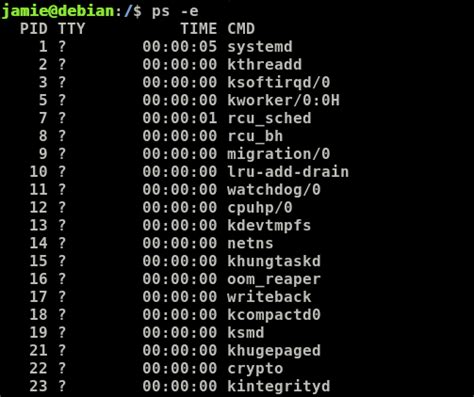 Linux Ps Command Real Life Examples Digitalocean