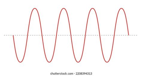 Basic Properties Waves Parts Wave Vector Stock Vector Royalty Free