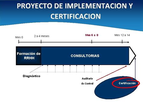 Certificacin Iso Objetivo S Detallar Las Fases