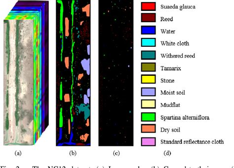 figure 2 from multi layer global spectral spatial attention network for wetland hyperspectral