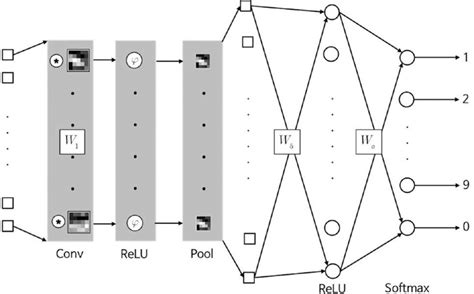 GitHub Alexiso03 Image Classification In MATLAB