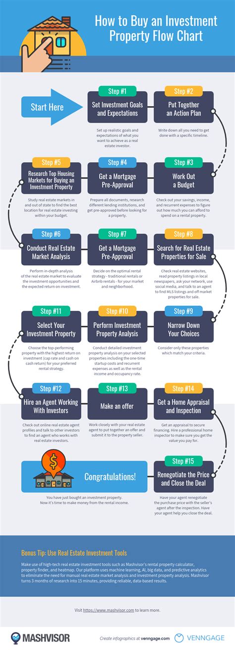 Real Estate Infographics Templates Printable Word Searches