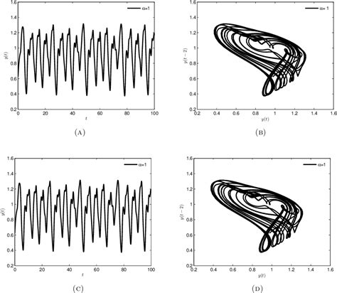 figure 1 from a novel predictor corrector scheme for solving variable order fractional delay