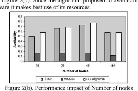 figure 2 from a task scheduling algorithm for heterogeneous systems using aco semantic scholar