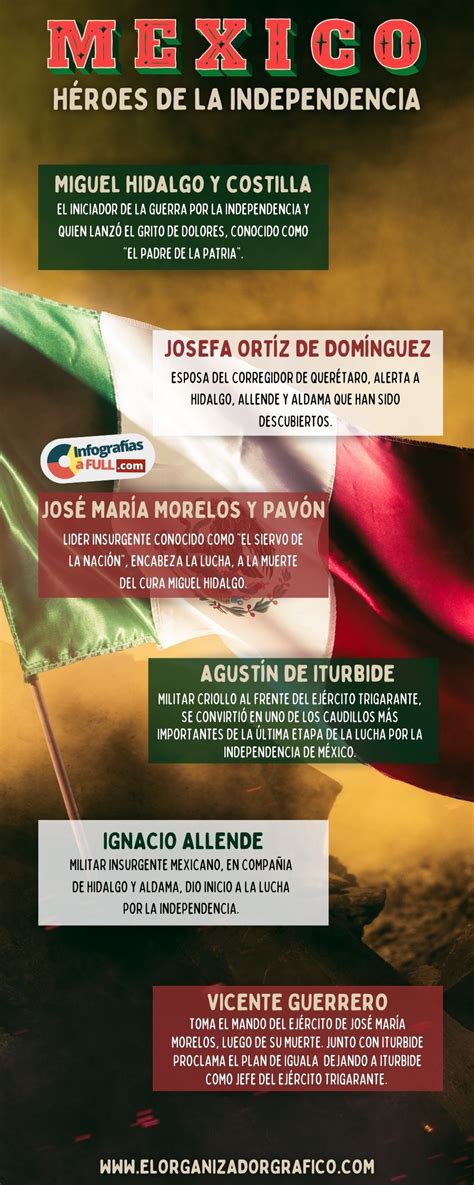 La independencia de México explicada en diseños por etapas Educación