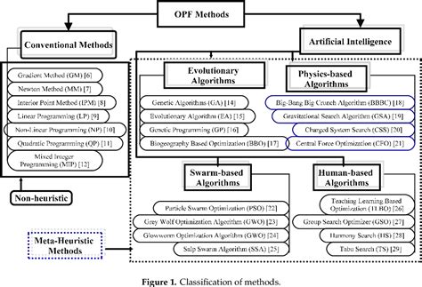 figure 1 from a harris hawks optimization based single and multi objective optimal power flow