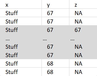 Dataframe R Data Frame Manipulation Pointers Conditional Data