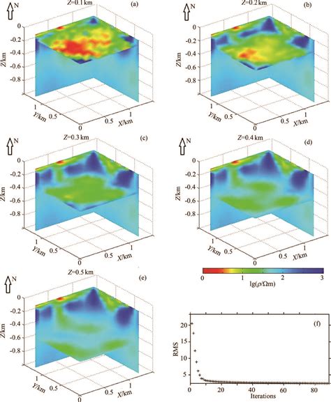 a nlcg 3 d inversion method of magnetotellurics with parallel structure