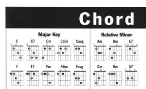 Left Handed Guitar Chord Chart