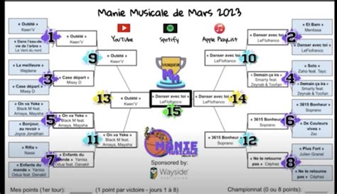 Manie Musicale Mirrors March Madness Guidon