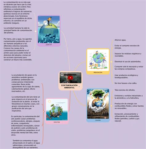 Mapas mentales contaminación ambiental Descargar