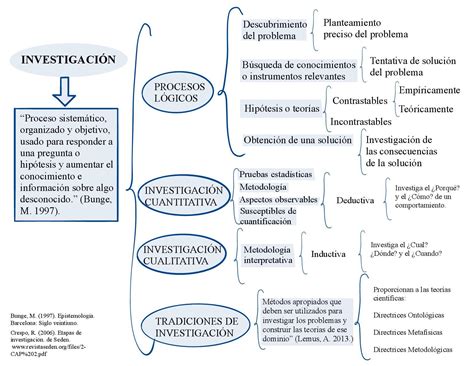 Cuadro Sinoptico De Metodologia De La Investigacion Brainly Lat 99792