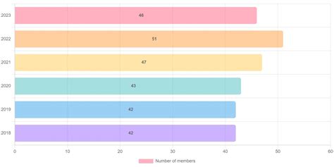 Sample Horizontal Bar Chart With Datalabels In Chart Js Ap Blog