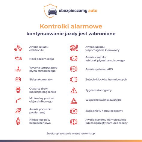 Kontrolki w samochodzie co oznaczają Ubezpieczamy Auto