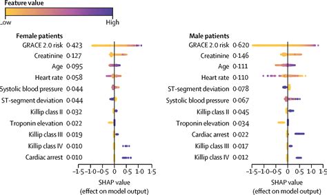 Sex Specific Evaluation And Redevelopment Of The GRACE Score In Non ST