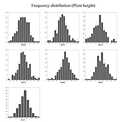 Image 1 Identification And Validation Of A Novel Major Quantitative