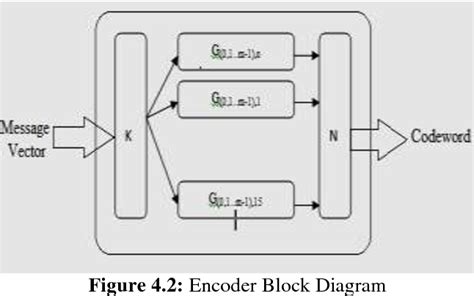 figure 4 2 from fpga implementation of ldpc encoder and decoder using semantic scholar