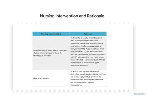 Nursing Care Plans The Ultimate Guide And List For Free