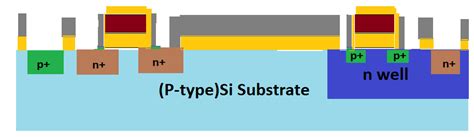 CMOS Fabrication Process Vlsi4freshers