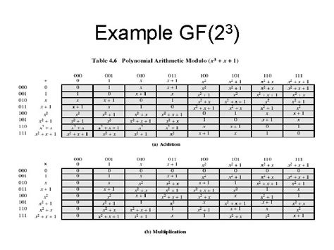 chapter 4 finite fields groupringfield modular arithmetic euclids