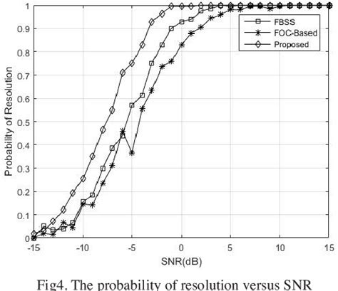 localization of coherent signals based on toeplitz matrix reconstruction in spatially colored