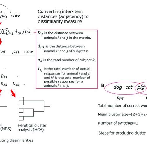 schematic representation for singular value decomposition svd download scientific diagram