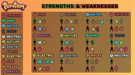 Temtem All Temtem Evolutions List MGW