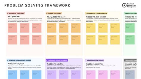 Problem Solving Framework Figma