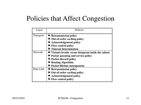 Ppt Principles Of Congestion Control Powerpoint Presentation Free