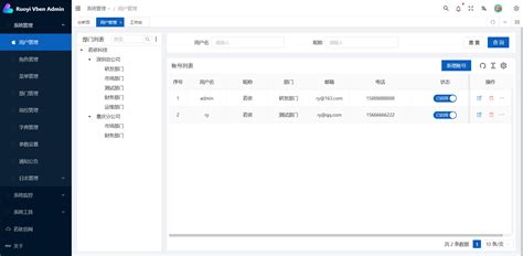 ruoyi cloud vben ruoyi cloud vben admin 前端工程项目 vue 3 0 快速开发平台，ant design vue 3 0 生态链。后端完美兼容若依