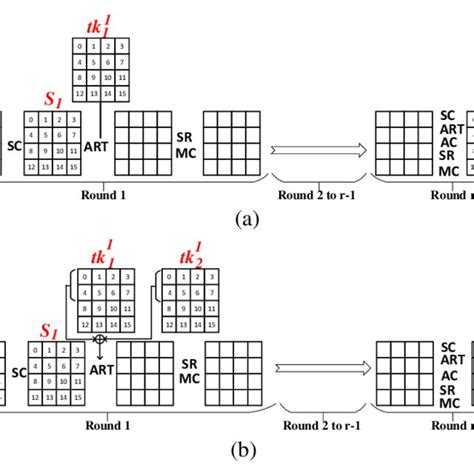 pdf cryptanalysis of reduced round skinny block cipher