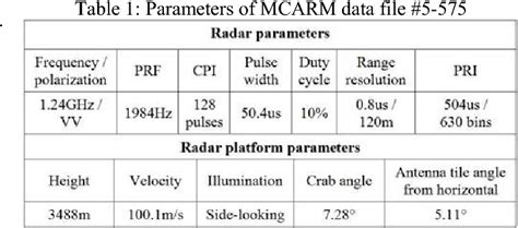 figure 1 from robust covariance matrix estimation in radar array processing semantic scholar